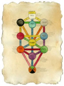 Kabbalah – The Exodus Project